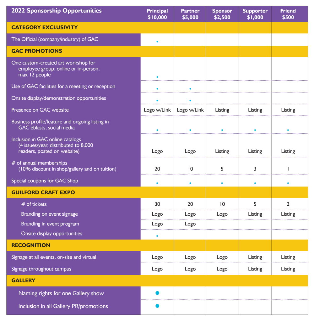 Sponsorship - Guilford Art Center